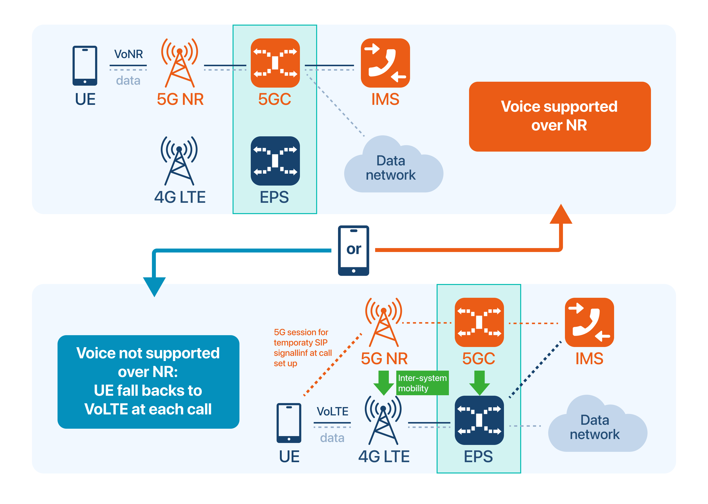 What Is 5G VoNR | Unveiling the Future of Wireless Communication