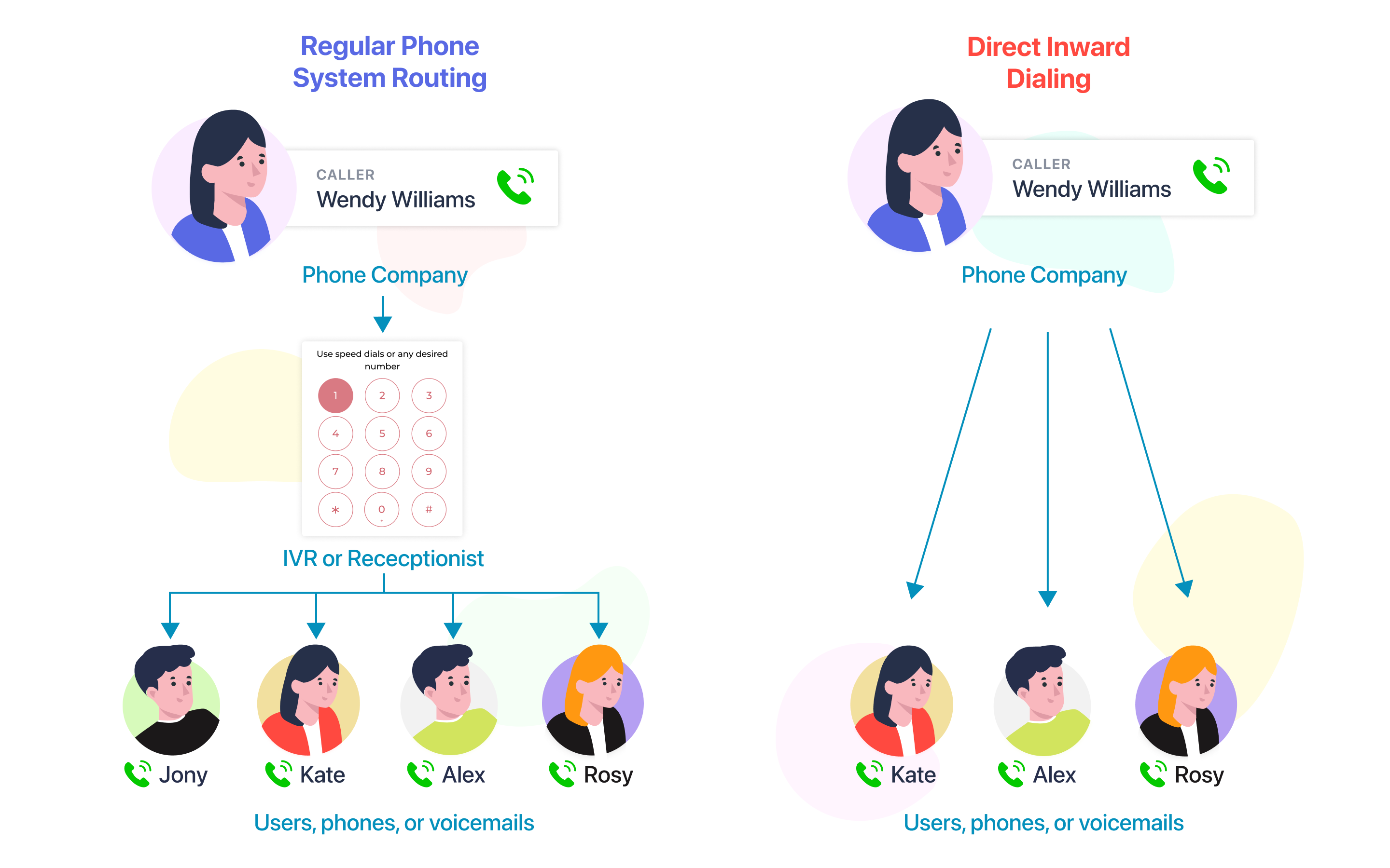 What Is Direct Inward Dialing For Business | Complete Guide